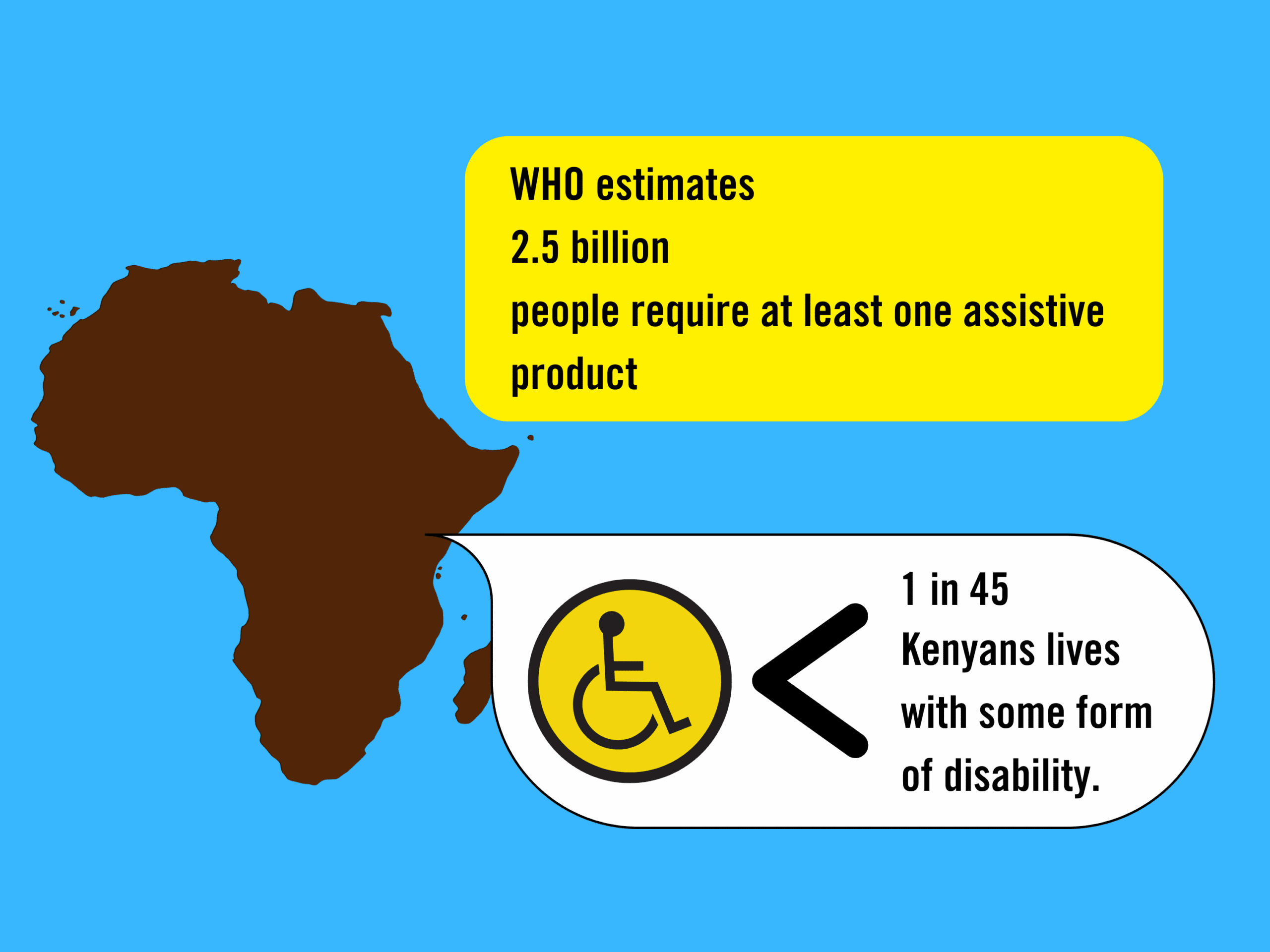 Include Assistive Devices in SHA Now